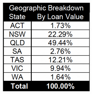 ASCF News - ASCF Private